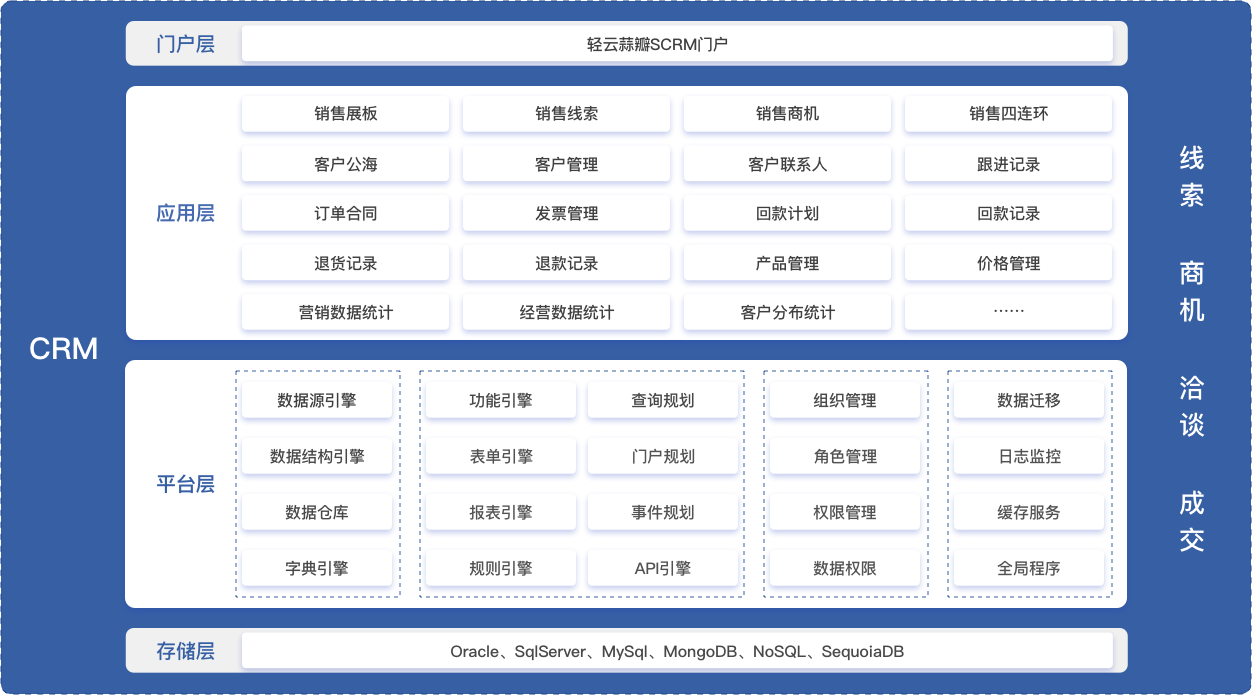 JEPaaS软件开发平台